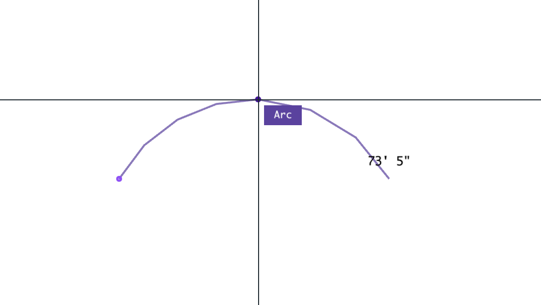The Arc Line